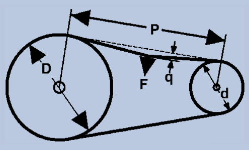 Proper V-Belt Tensioning Guide & Chart | BESTORQ